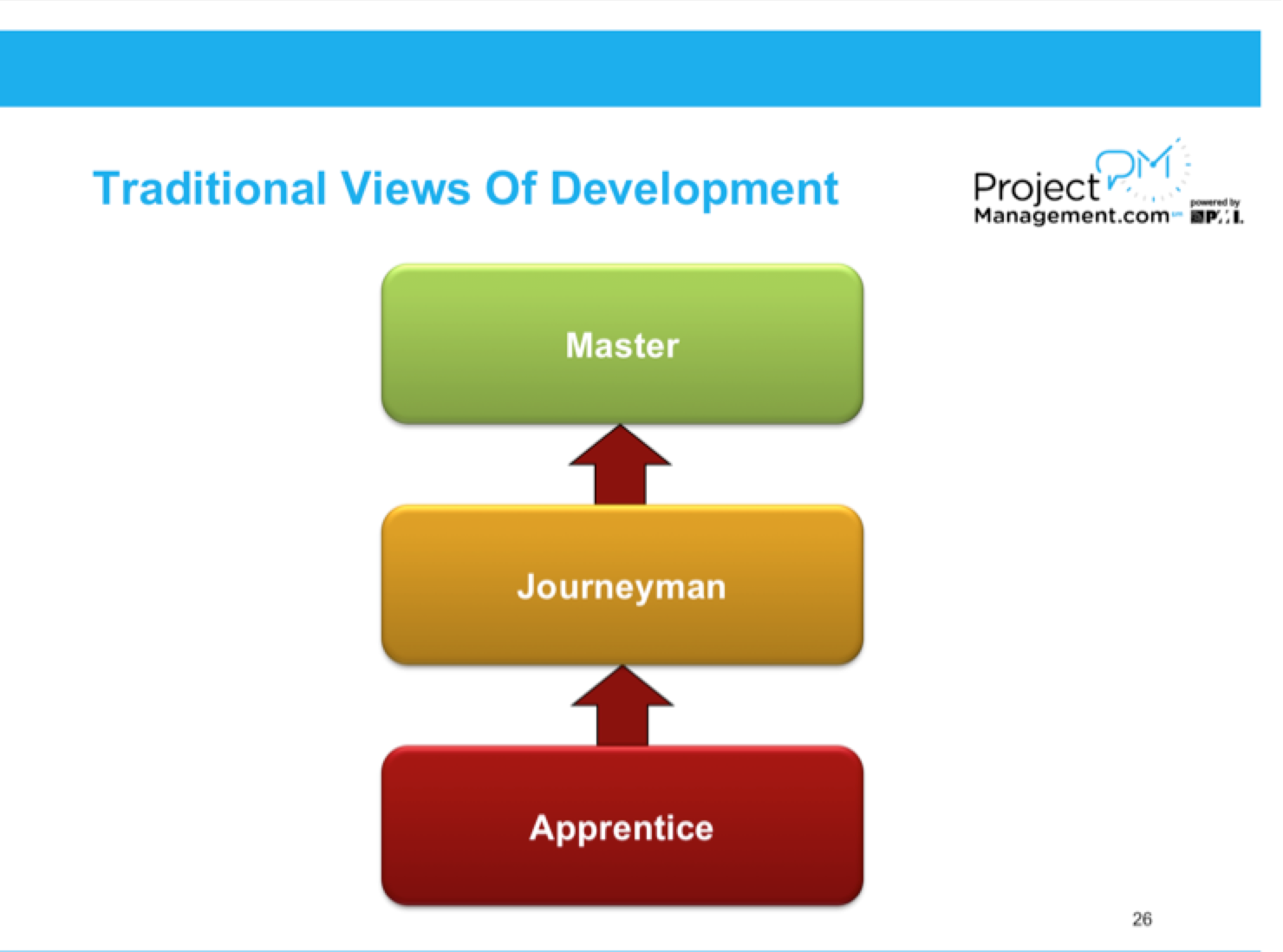 10 Reasons Why Project Management Achieves Better Results than ...